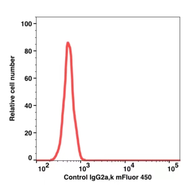 Mouse IgG2a,k mFluor™ 450(1036144) | Caprico Biotechnologies | Ushelf