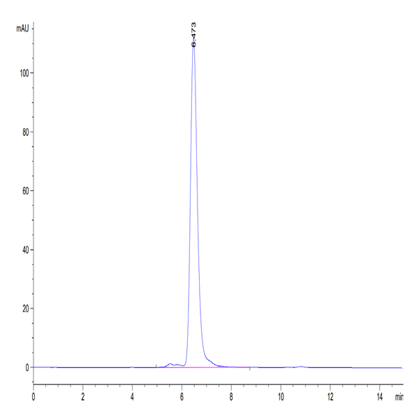 Human AXL Protein (AXL-HM201) | KACTUS Biosystems | Ushelf