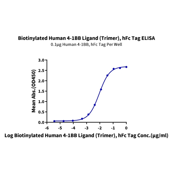 Biotinylated Human 4-1BB Ligand/TNFSF9 Trimer Protein (Primary Amine ...