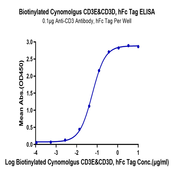 Biotinylated Cynomolgus CD3E&CD3D/CD3 epsilon&CD3 delta Protein ...