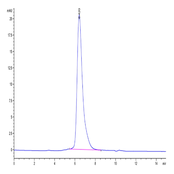 SARS-COV-2 Spike S1 NTD Protein (COV-VM1SN) | KACTUS Biosystems | Ushelf