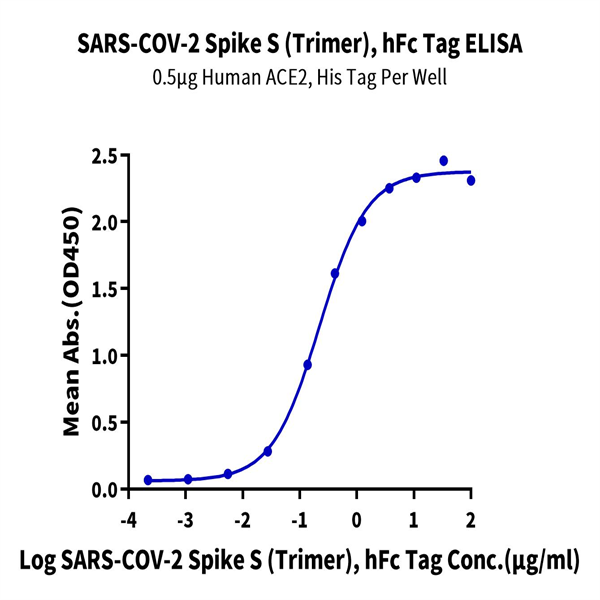 SARS-COV-2 Spike S Trimer Protein (COV-VM2SS) | KACTUS Biosystems | Ushelf