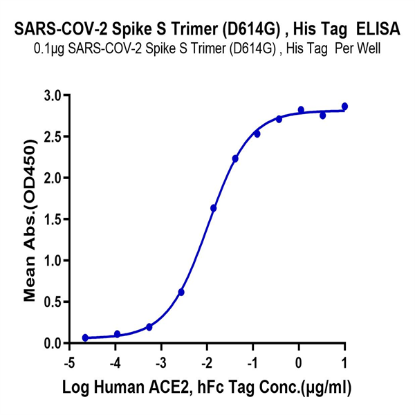 SARS-COV-2 Spike S Trimer (D614G) Protein (COV-VM4LG) | KACTUS ...