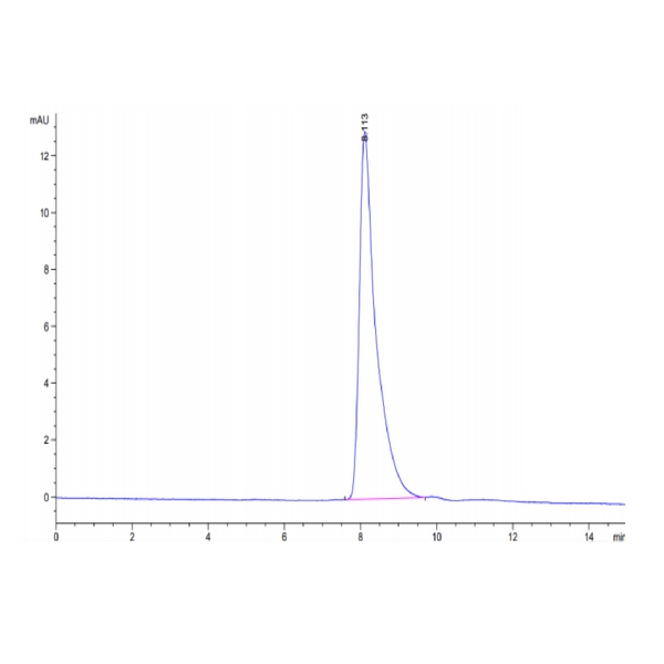 Canine AFP Protein (AFP-DM101) | Ushelf