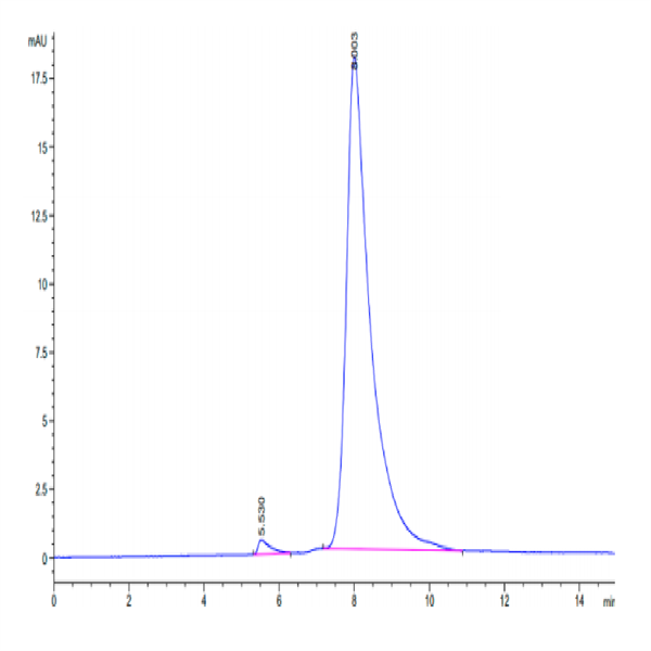 Human EDA2R Protein (EDA-HM22R) | KACTUS Biosystems | Ushelf