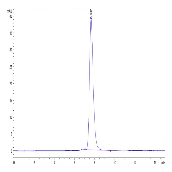 Biotinylated Human FGFR2 alpha (IIIc) Protein (FGR-HM4CDB) | KACTUS Biosystems | Ushelf
