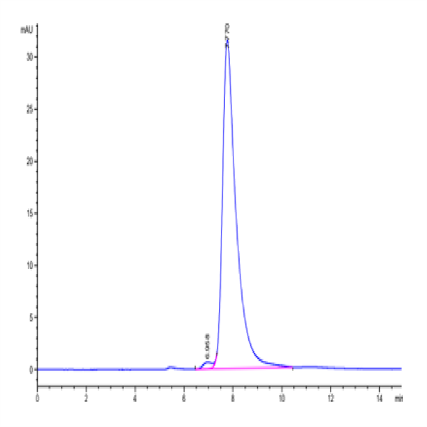 Canine GRP-10 proform Protein (GRP-DM20P) | KACTUS Biosystems | Ushelf