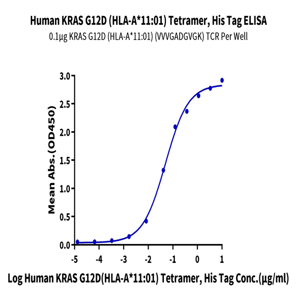 Human HLA-A*11:01&B2M&KRAS G12D (VVVGADGVGK) Tetramer Protein (MHC ...