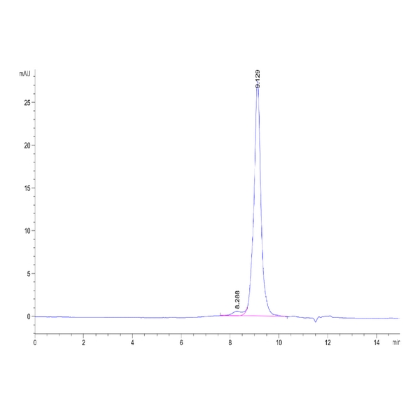 Mouse ADAM8 Protein (ADM-MM108)| Ushelf
