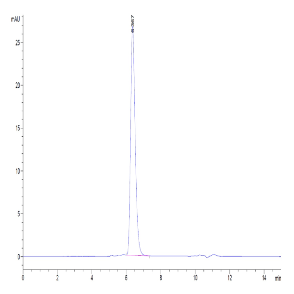 Biotinylated Human Notch 2 Protein (NOT-HM402B) | KACTUS Biosystems ...