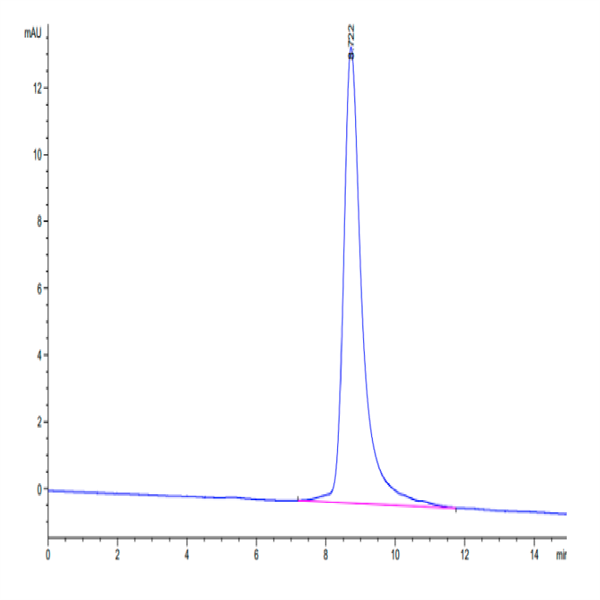 Mouse uPAR/PLAUR isoform 1 Protein (PAR-MM401) | KACTUS Biosystems | Ushelf