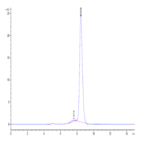 Human RET Protein (RET-HM101) | KACTUS Biosystems | Ushelf