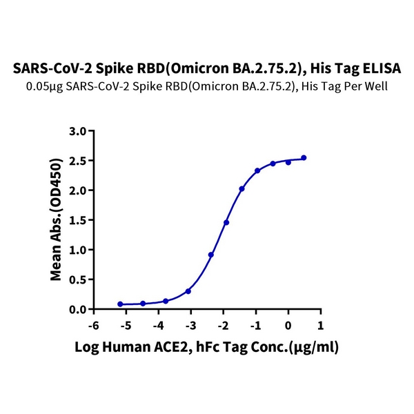 SARS-CoV-2 Spike RBD (Omicron BA.2.75.2) Protein (BA2-HM152) | Ushelf