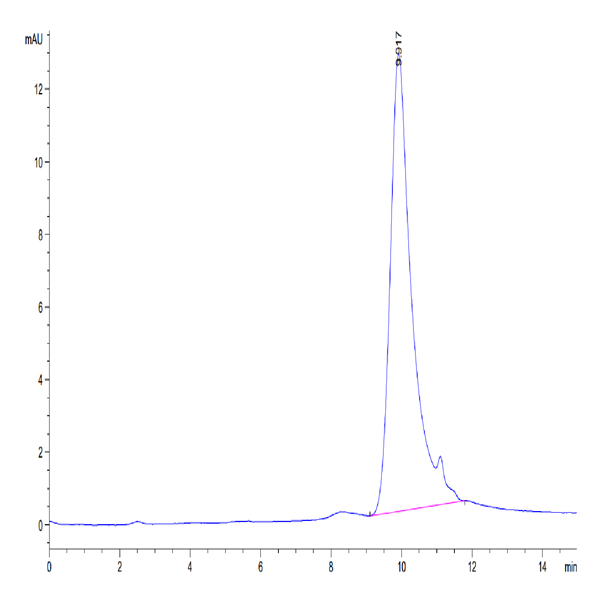 Cynomolgus TSLP Protein (TSP-CM101) | KACTUS Biosystems | Ushelf