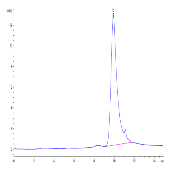Biotinylated Cynomolgus TSLP Protein (Primary Amine Labeling) (TSP ...