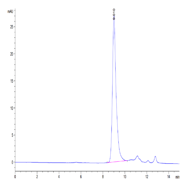 Human TSLP Protein (TSP-HM401) | KACTUS Biosystems | Ushelf